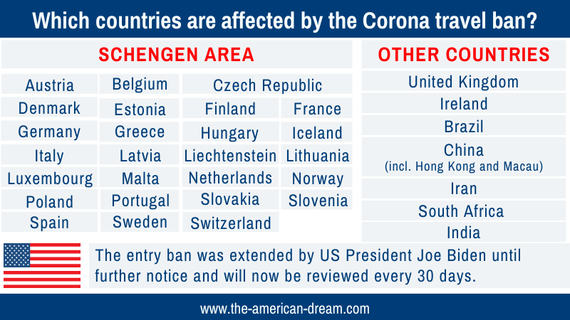 Joe Biden - first executive orders